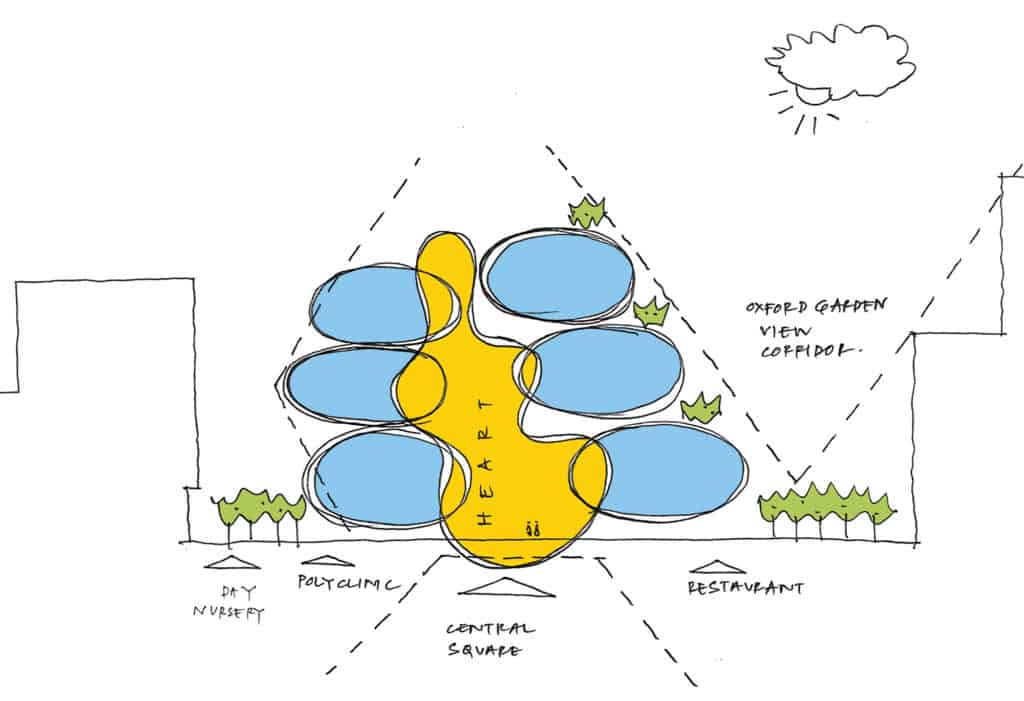 Molecular Sciences Research Hub - Aukett Swanke