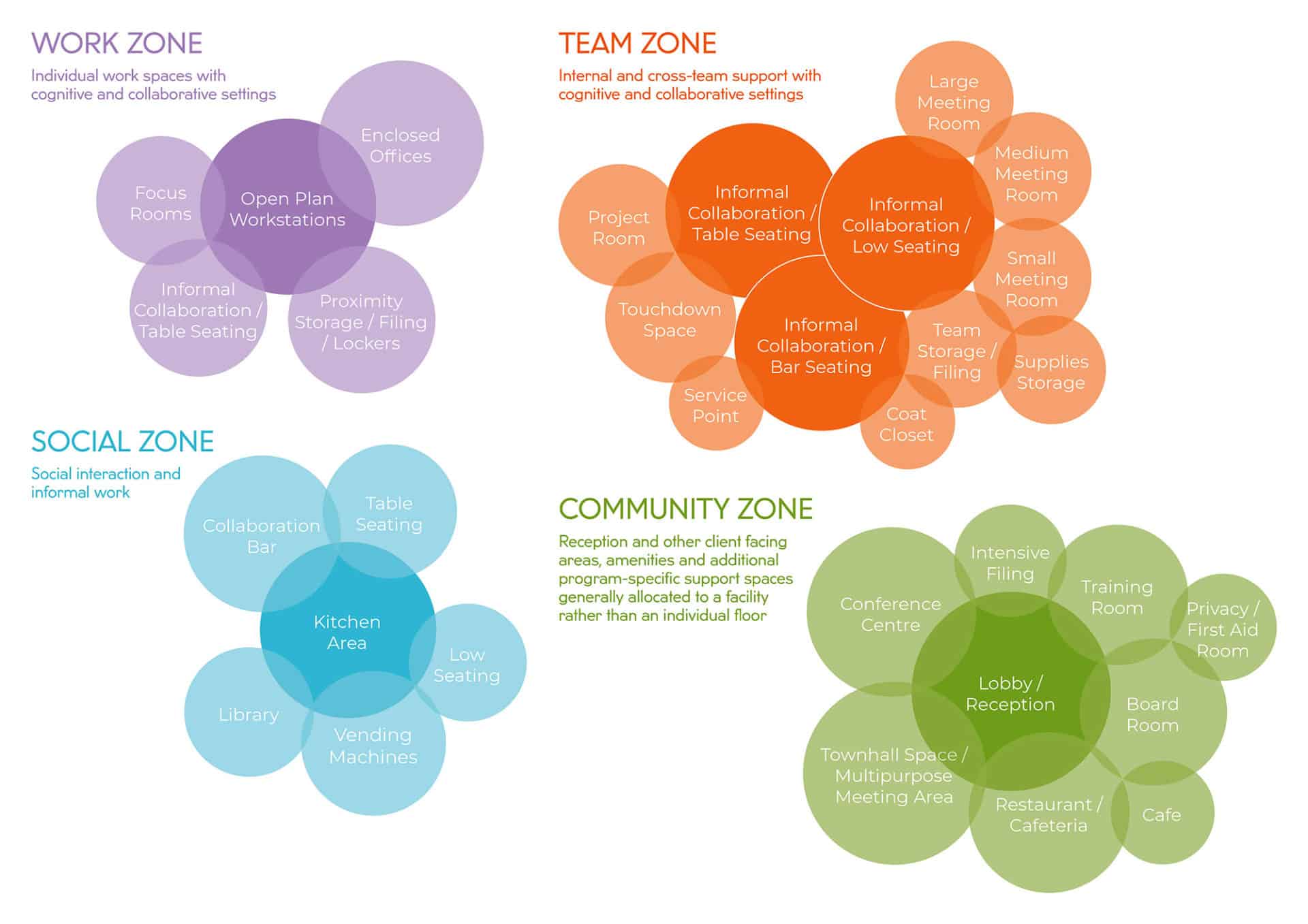 Workplace R+D - Aukett Swanke