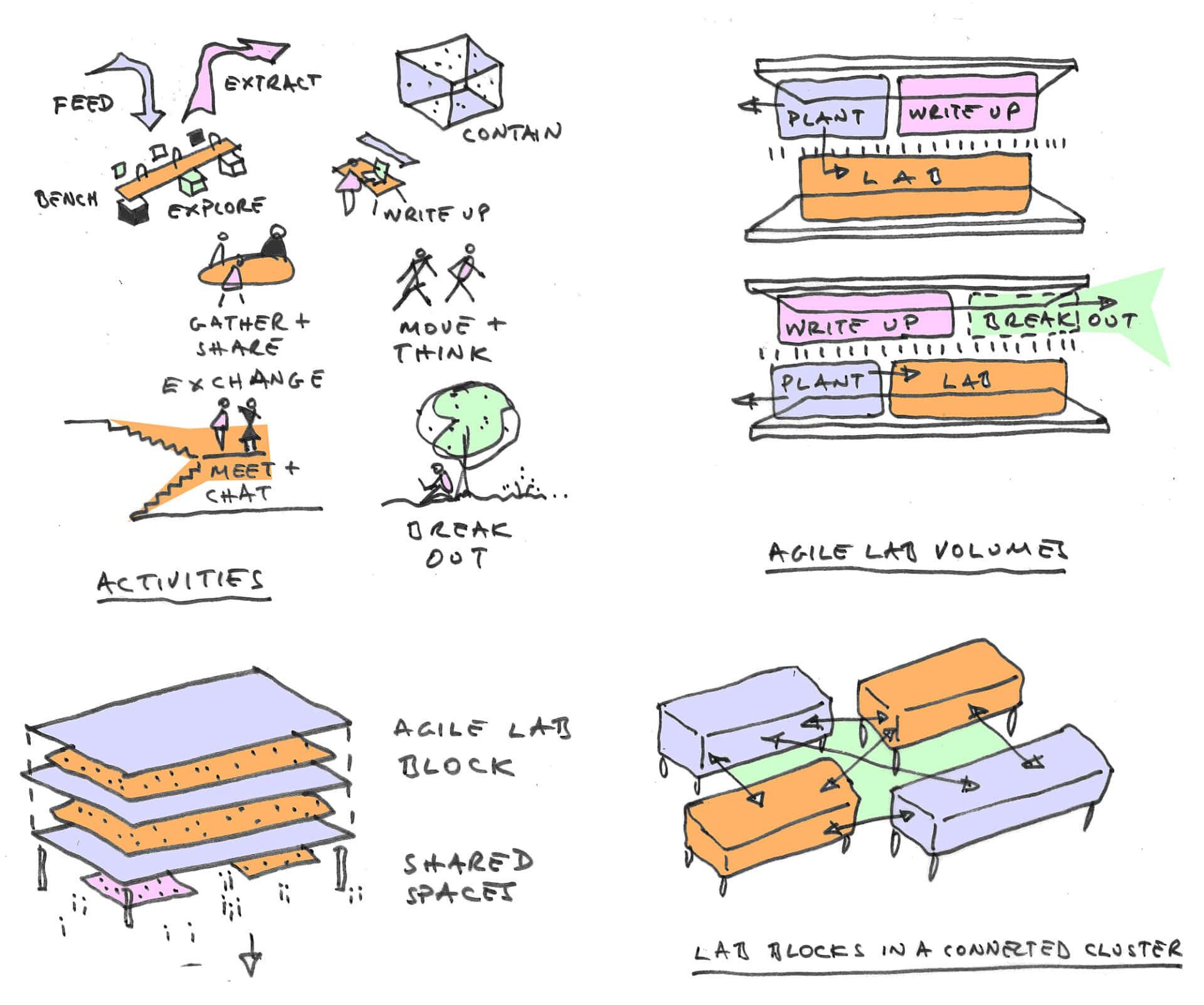 International Medical Cluster - Aukett Swanke